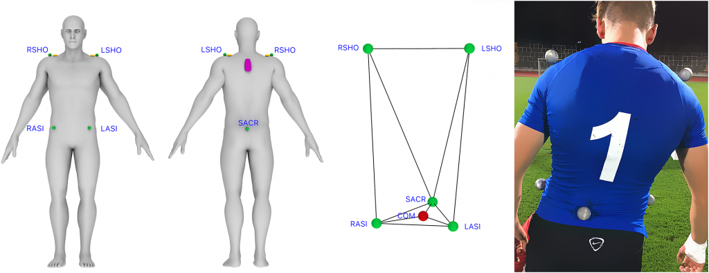 7 Teknologi Pertandingan Bola Terbaru, Canggih Banget! - Ovicsoft.com